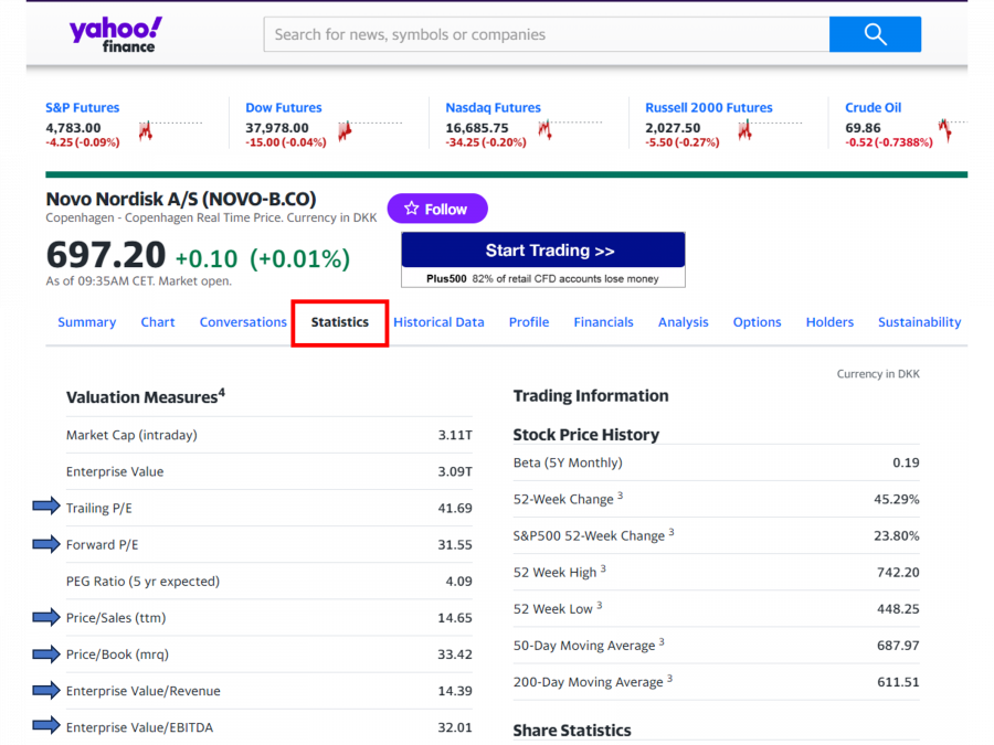 Anleitung für die Aktienbewertung mit Daten von Yahoo [2024]
